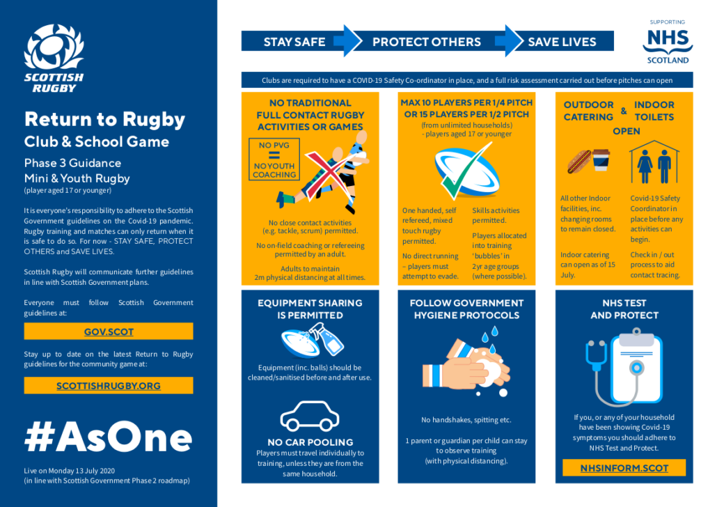 SRU PHASE 3 RETURN TO RUGBY GUIDELINES - Annan Rugby