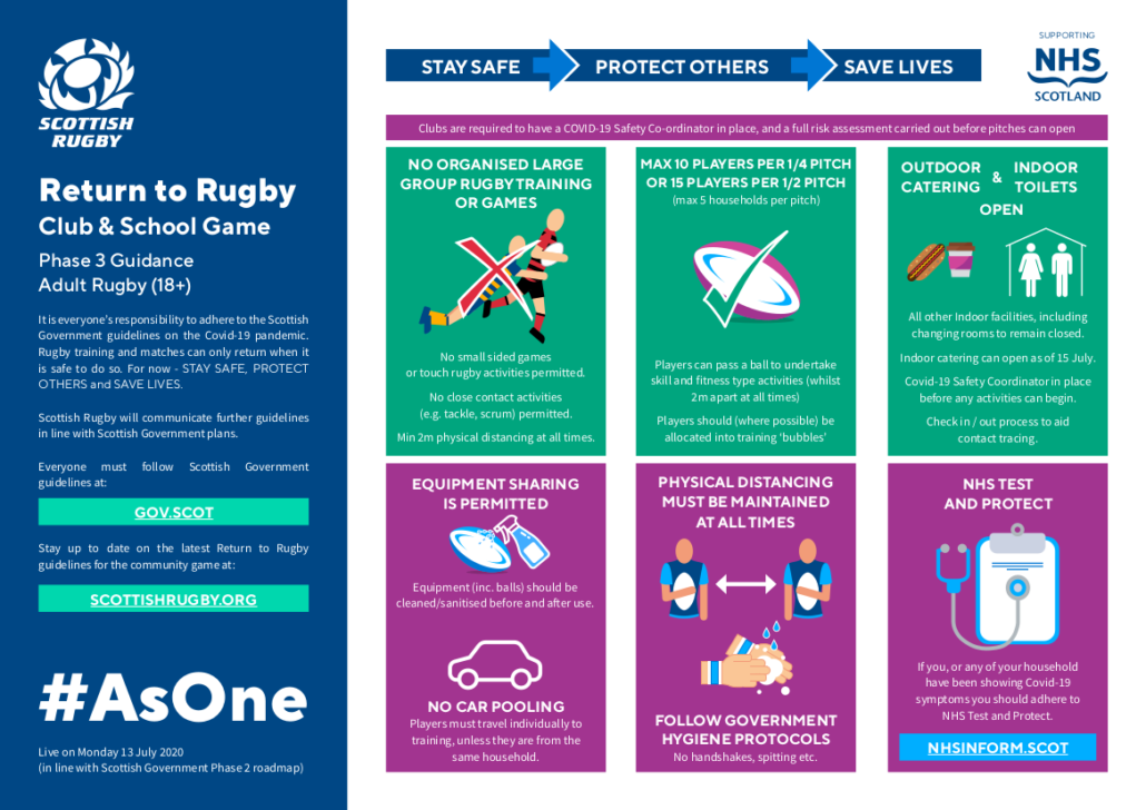 SRU PHASE 3 RETURN TO RUGBY GUIDELINES - Annan Rugby